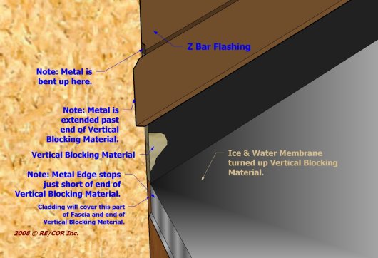 Eave to Rake Wall Flashing
